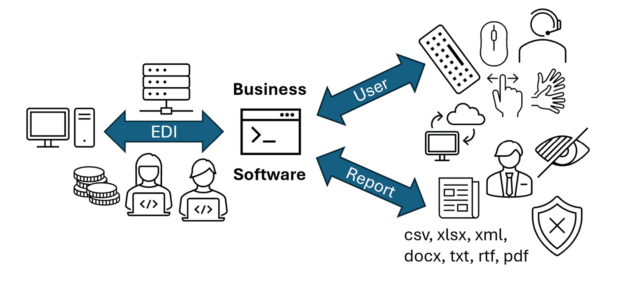 Excel editing in your Business application: The advantages of SCell
